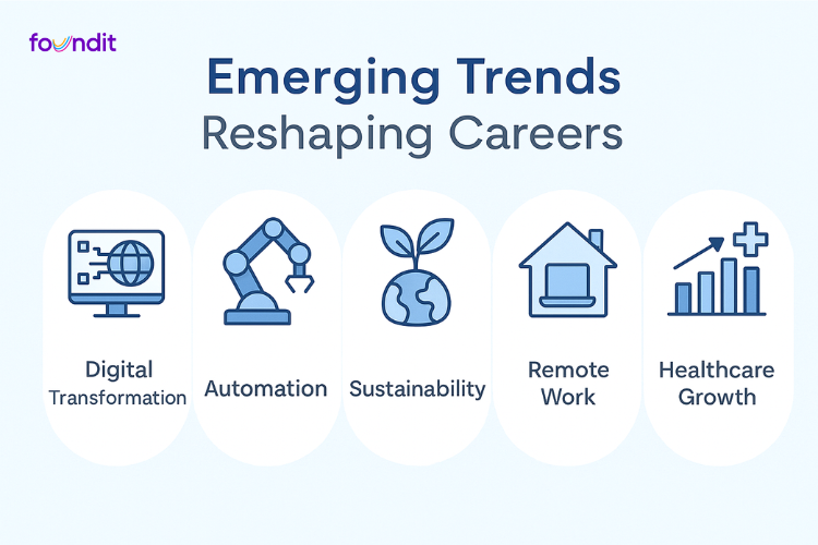 Top 10 Future-Proof Careers and Skills to Learn [ 2025 UPDATED]